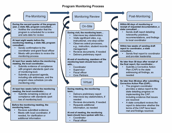 AEL Program Information | Iowa Workforce Development